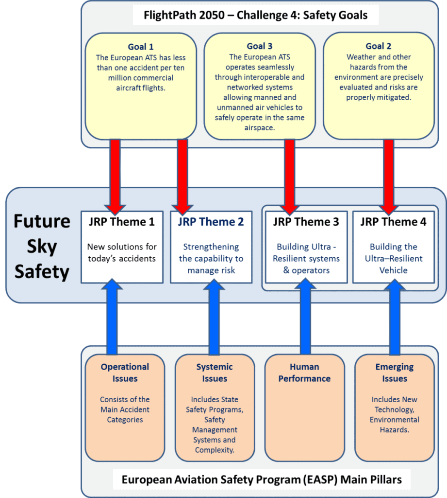 Safety - EREA Future Sky