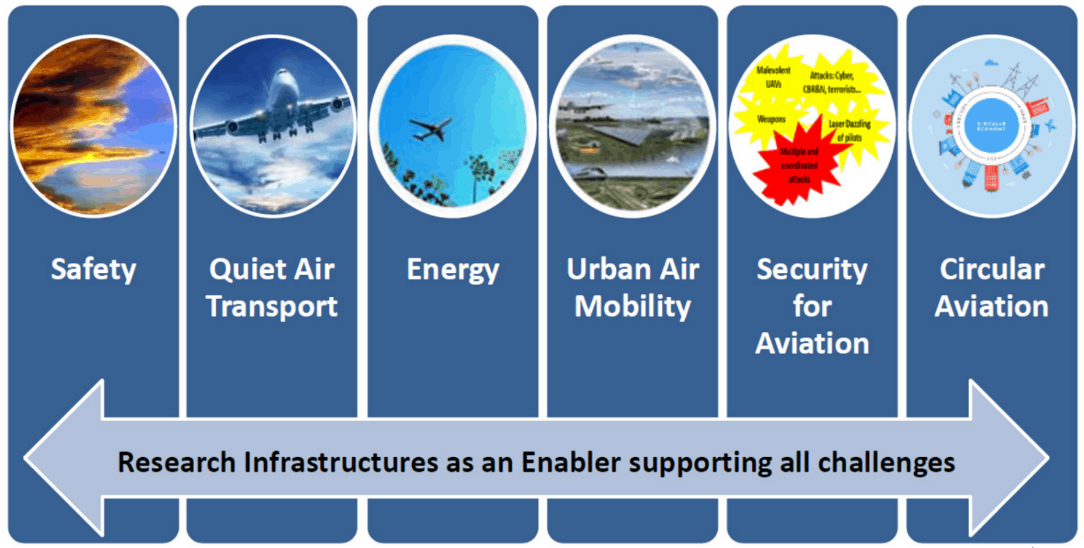 About - EREA Future Sky